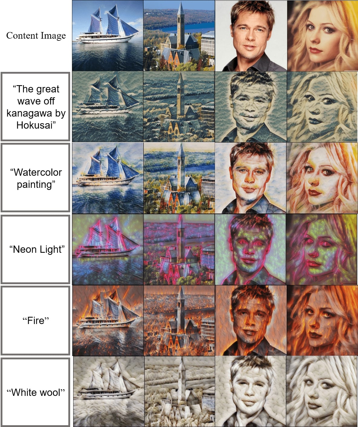 [2112.00374] CLIPstyler: Image Style Transfer with a Single Text Condition