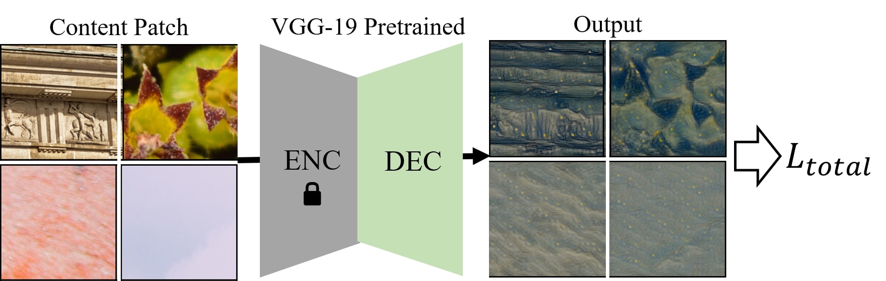 [2112.00374] CLIPstyler: Image Style Transfer with a Single Text Condition
