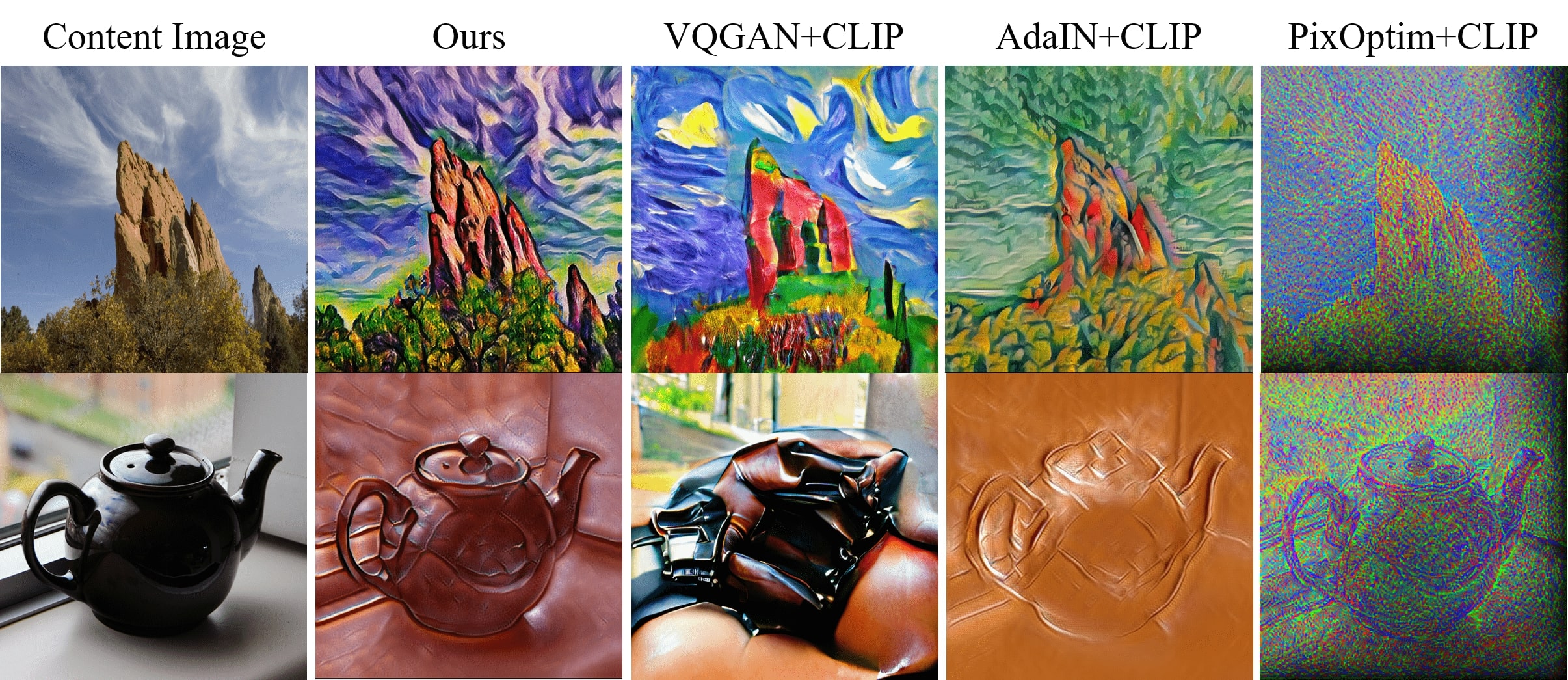 [2112.00374] CLIPstyler: Image Style Transfer with a Single Text Condition