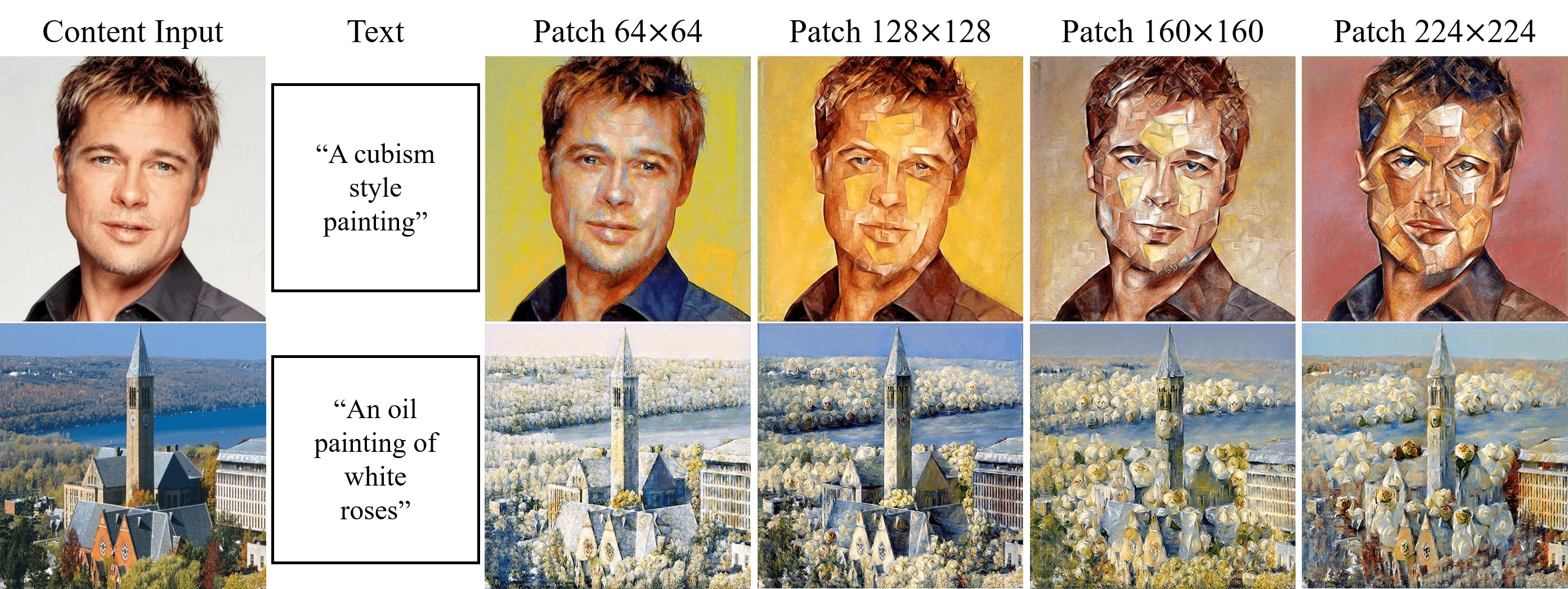 [2112.00374] CLIPstyler: Image Style Transfer with a Single Text Condition