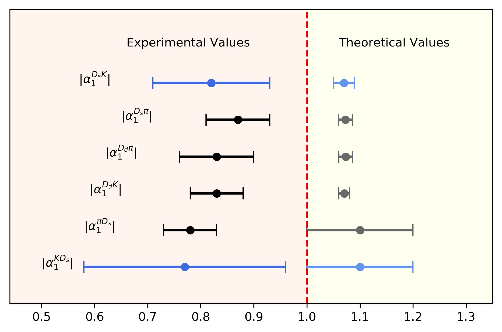 [2112.00569] Searching for New Physics with 𝐵⁰_𝑠→𝐷_𝑠^±⁢𝐾^∓ Decays