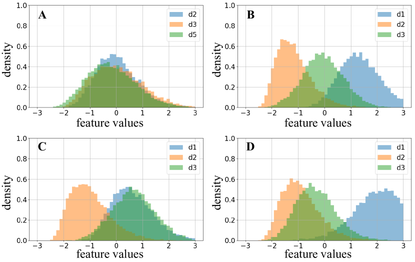 [2112.00694] Label-Free Model Evaluation with Semi-Structured Dataset ...