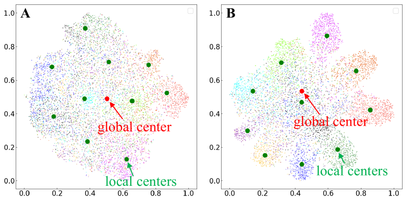 [2112.00694] Label-Free Model Evaluation with Semi-Structured Dataset ...
