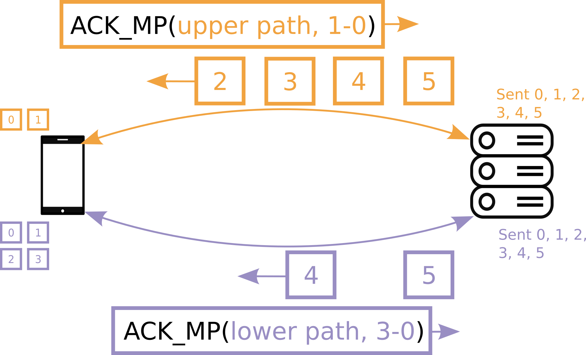 [2112.01068] The Packet Number Space Debate in Multipath QUIC
