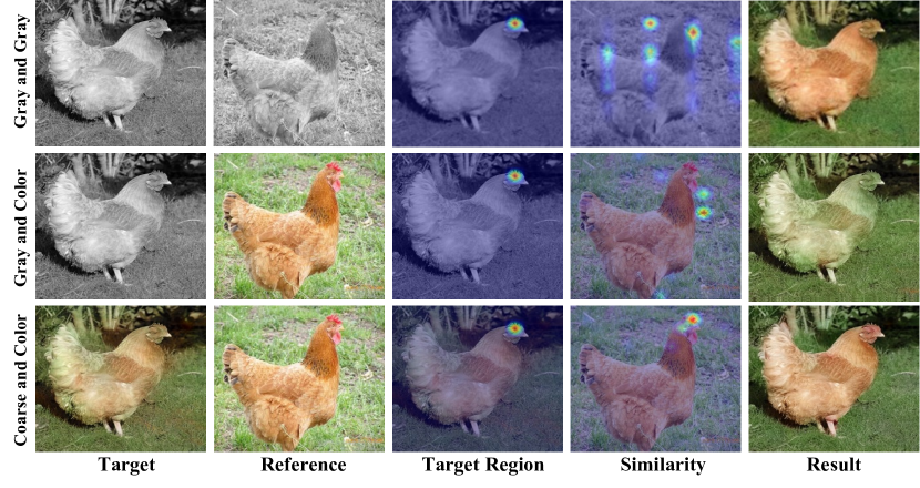 [2112.01335] Semantic-Sparse Colorization Network for Deep Exemplar-based Colorization