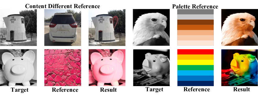 [2112.01335] Semantic-Sparse Colorization Network for Deep Exemplar ...