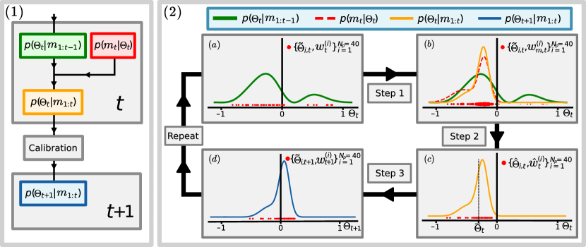 [2112.01411] Experimental Bayesian calibration of trapped ion ...