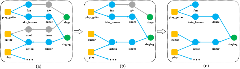 [2112.02732] JointLK: Joint Reasoning with Language Models and Knowledge Graphs for Commonsense ...