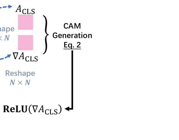 [2112.02841] GETAM: Gradient-Weighted Element-Wise Transformer Attention Map for Weakly ...