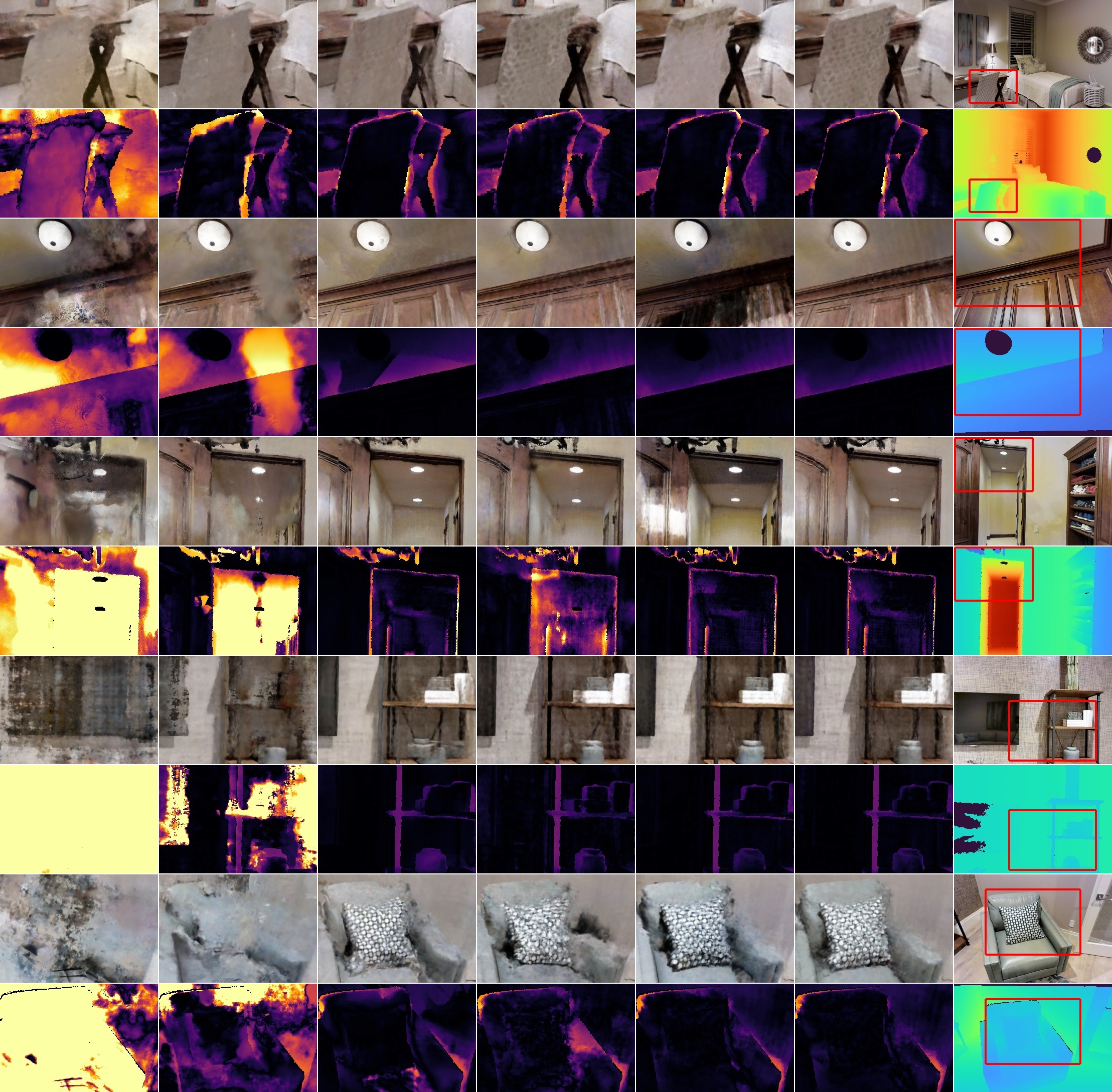 [2112.03288] Dense Depth Priors for Neural Radiance Fields from Sparse Input Views