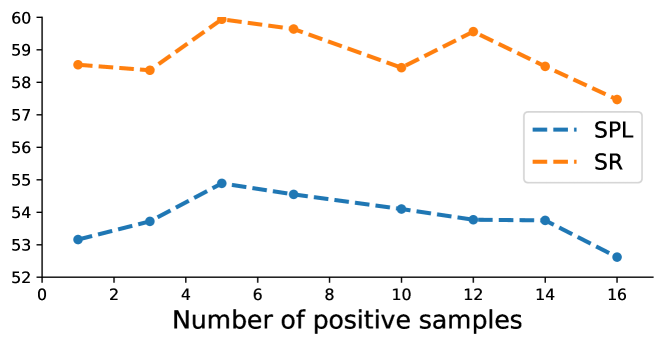 [2112.04138] Contrastive Instruction-Trajectory Learning for Vision ...