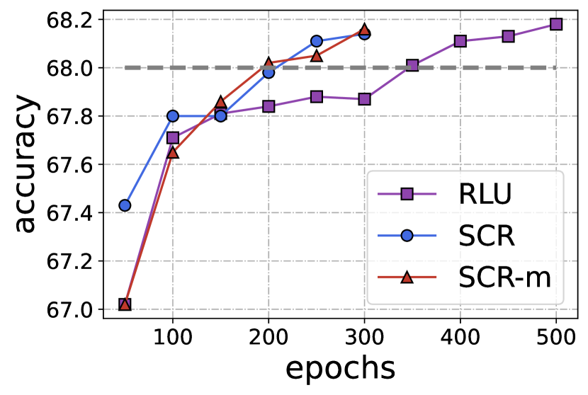 [2112.04319] SCR: Training Graph Neural Networks with Consistency Regularization