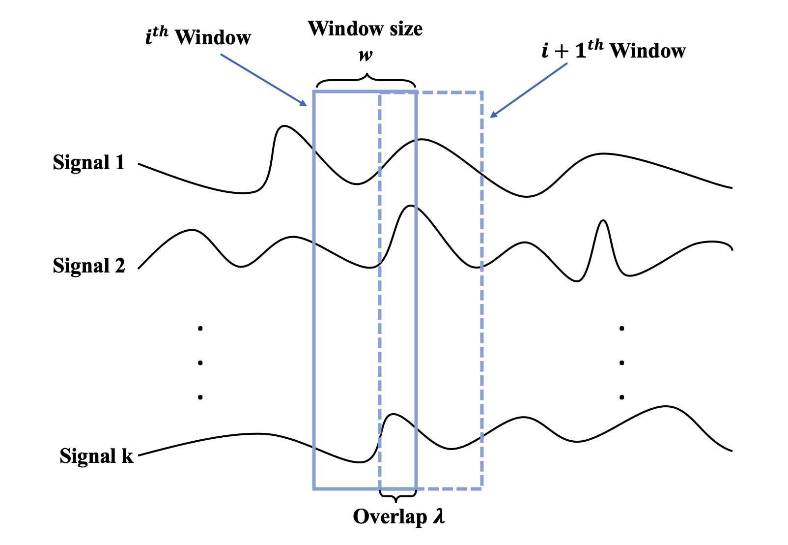 [2112.04572] DRAFT: MERGING SUBJECT MATTER EXPERTISE and DEEP ...