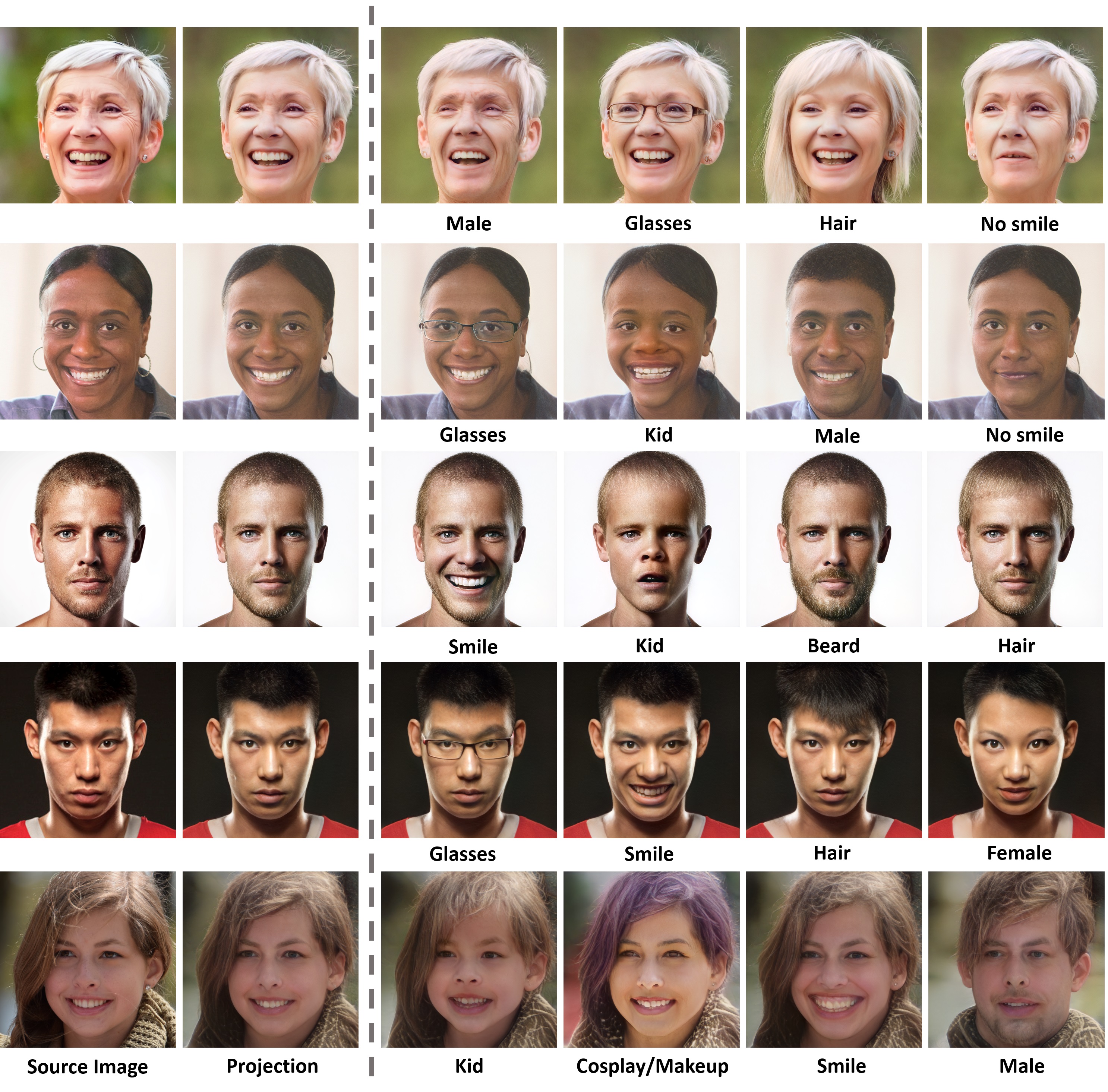 [2112.05219] CLIP2StyleGAN: Unsupervised Extraction of StyleGAN Edit Directions