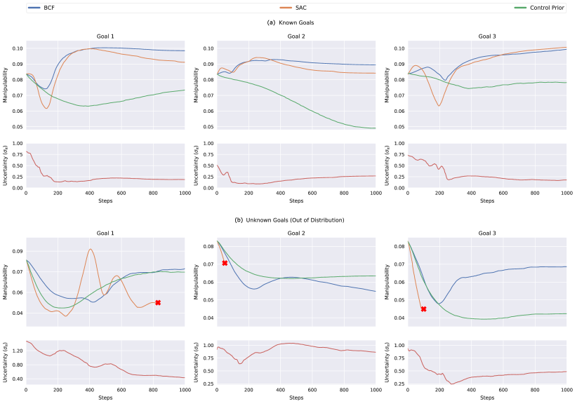 [2112.05299] Zero-Shot Uncertainty-Aware Deployment of Simulation ...