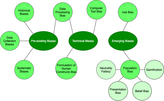[2112.05700] A Framework for Fairness: A Systematic Review of Existing ...