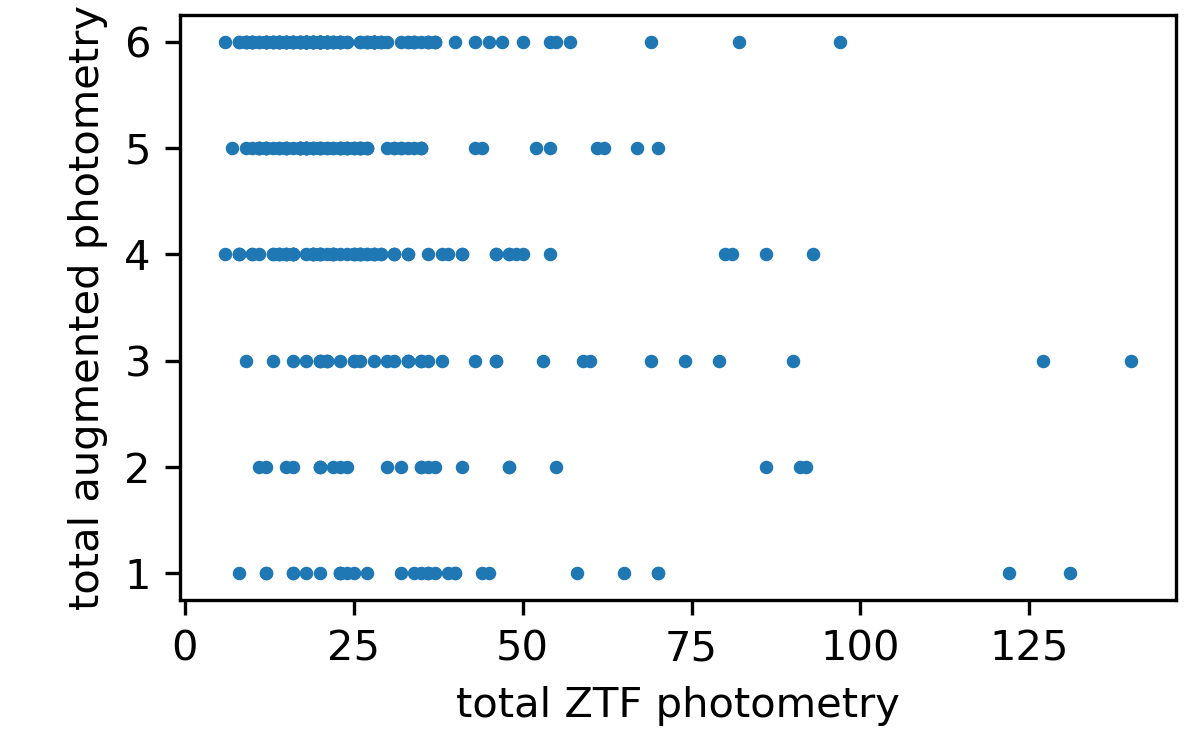 [2112.05897] Autonomous real-time science-driven follow-up of survey ...