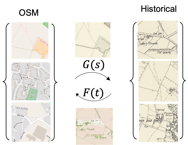 [2112.06104] Synthetic Map Generation to Provide Unlimited Training ...