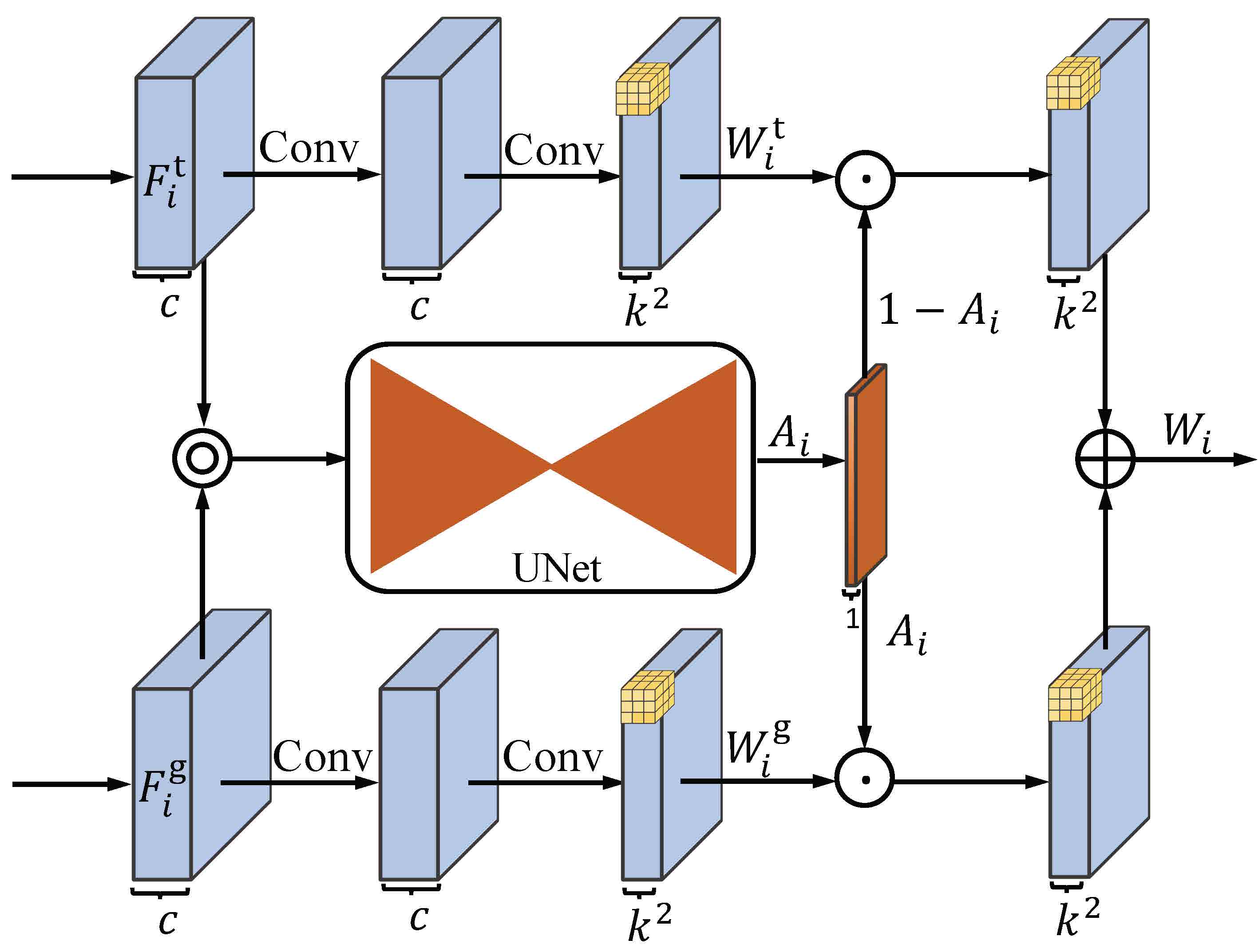 [2112.06401] Deep Attentional Guided Image Filtering