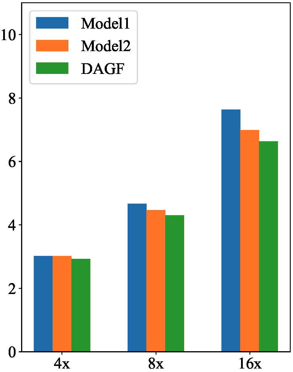 [2112.06401] Deep Attentional Guided Image Filtering