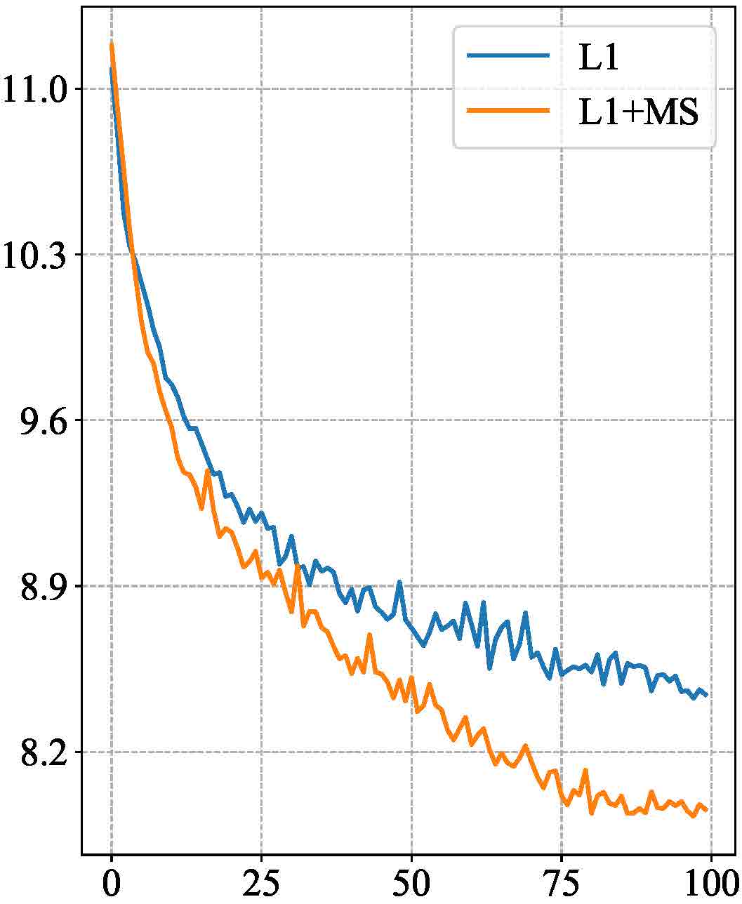 [2112.06401] Deep Attentional Guided Image Filtering