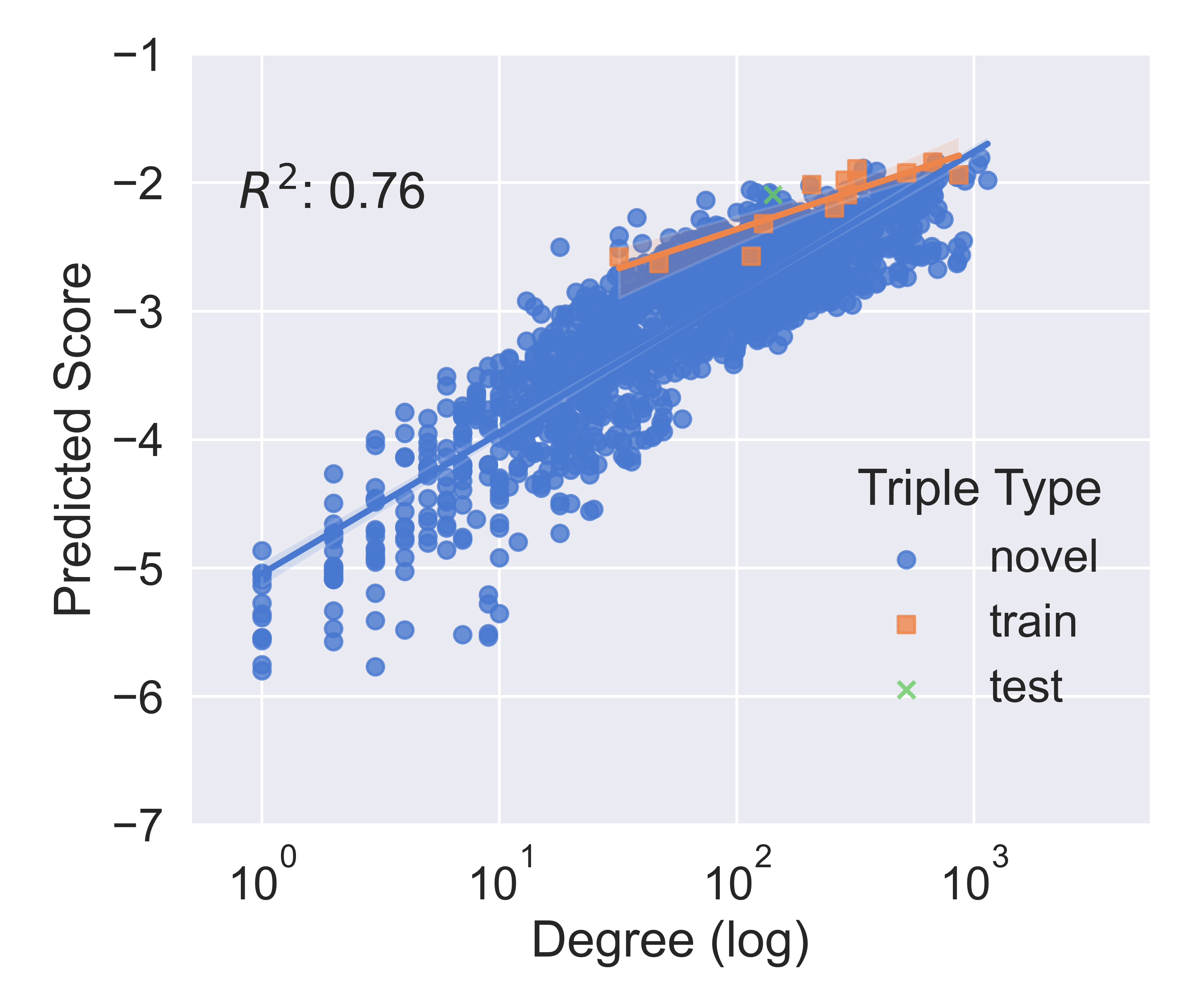 [2112.06567] Implications of Topological Imbalance for Representation ...