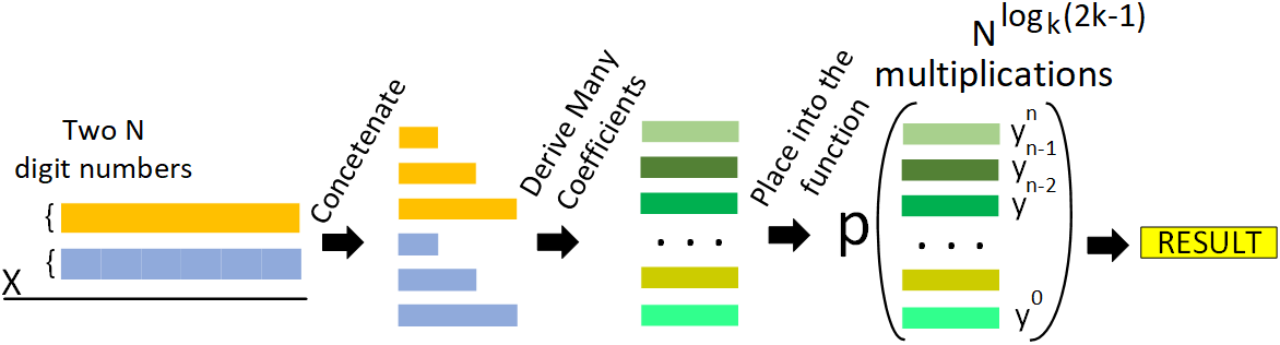 [2112.06814] Post-Quantum Era in V2X Security: Convergence of ...
