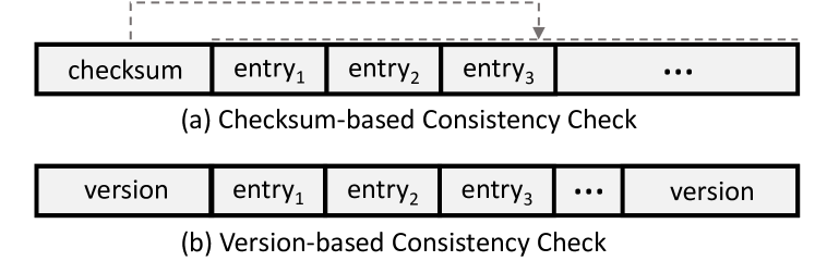[2112.07320] Sherman: A Write-Optimized Distributed B+Tree Index on Disaggregated Memory