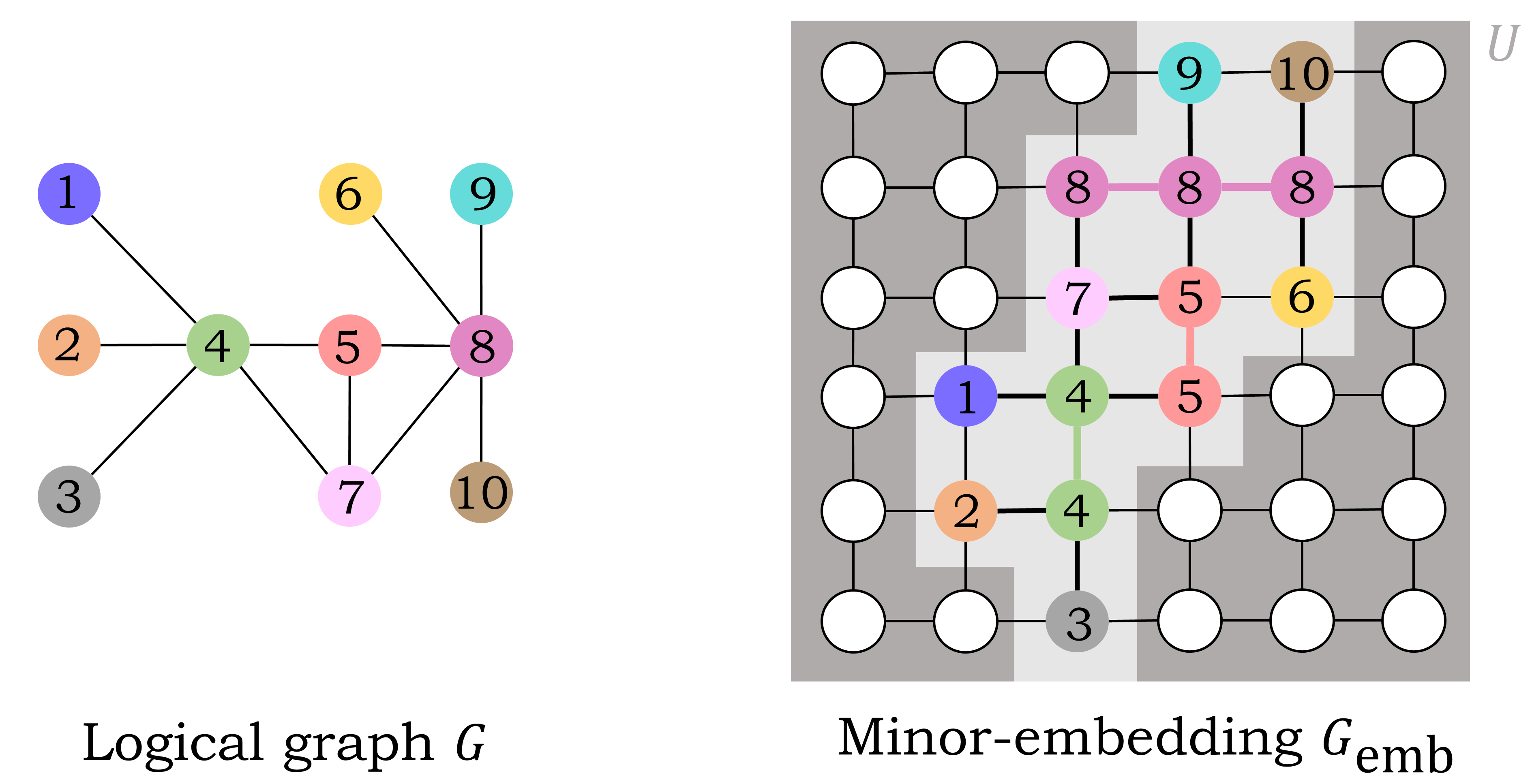 [2112.07491] Quantum Annealing for Industry Applications: Introduction ...