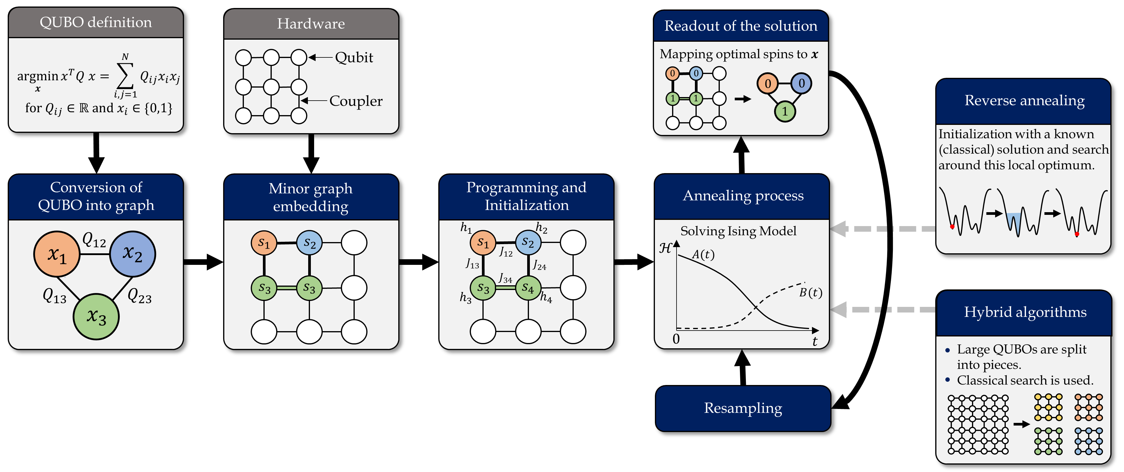 [2112.07491] Quantum Annealing for Industry Applications: Introduction ...