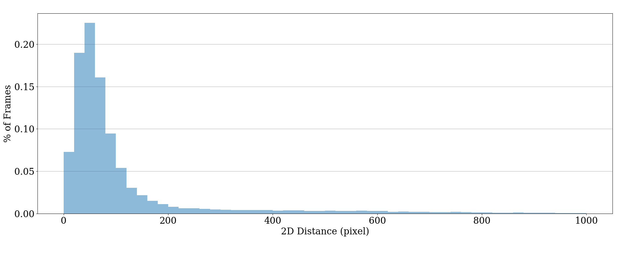 [2112.07642] EgoBody: Human Body Shape and Motion of Interacting People ...