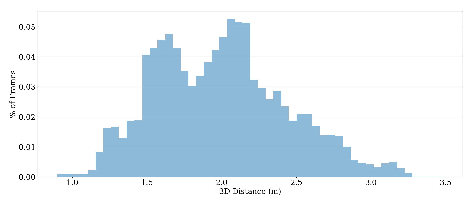 [2112.07642] EgoBody: Human Body Shape and Motion of Interacting People ...