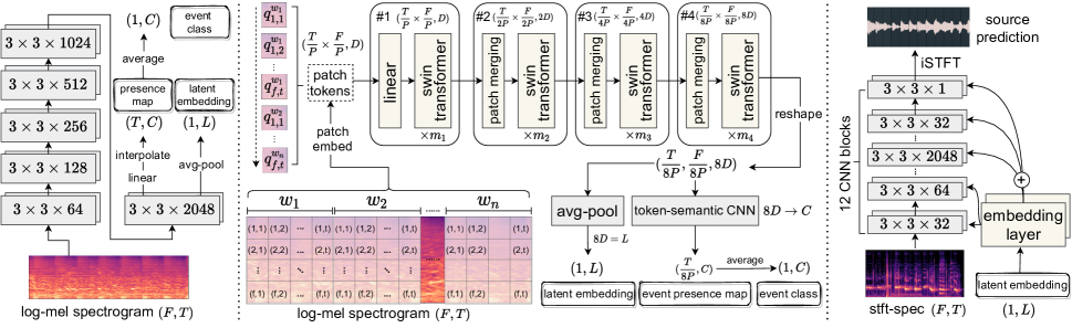 [2112.07891] Zero-shot Audio Source Separation through Query-based Learning from Weakly-labeled Data