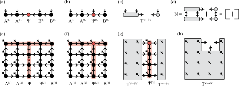 [2112.08394] Efficient Simulation of Dynamics in Two-Dimensional Quantum Spin Systems with ...
