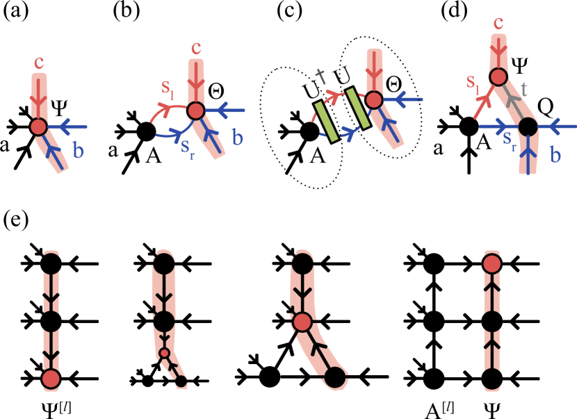 [2112.08394] Efficient Simulation of Dynamics in Two-Dimensional Quantum Spin Systems with ...