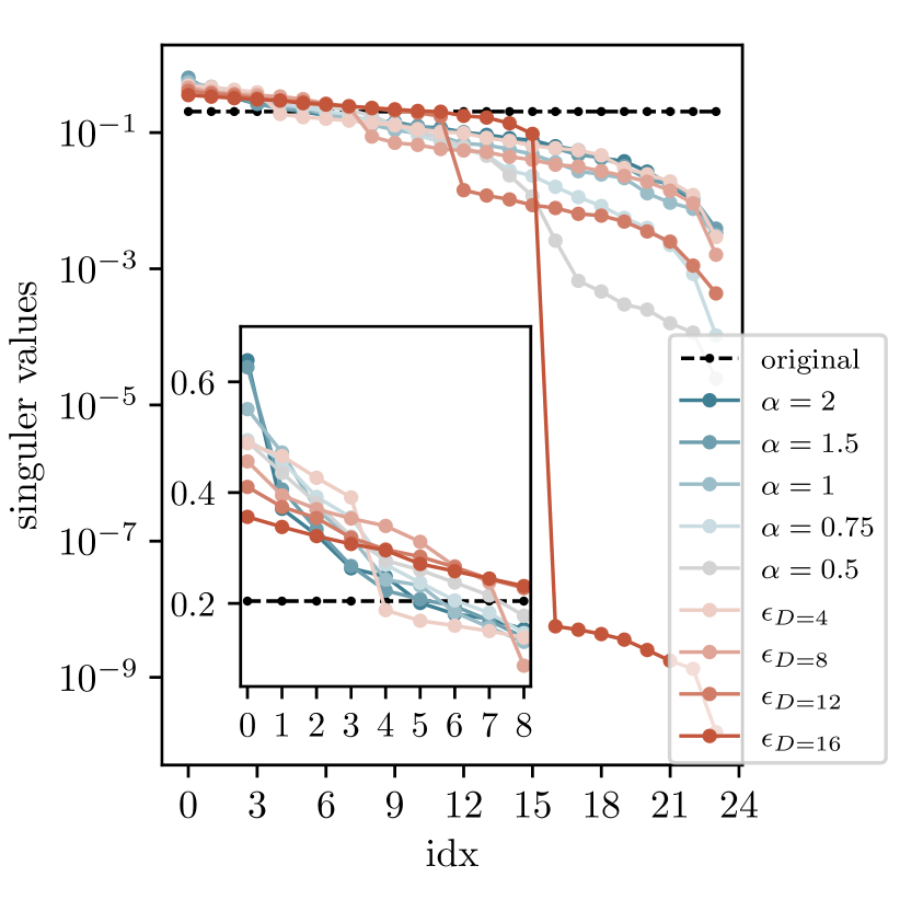 [2112.08394] Efficient Simulation of Dynamics in Two-Dimensional Quantum Spin Systems with ...