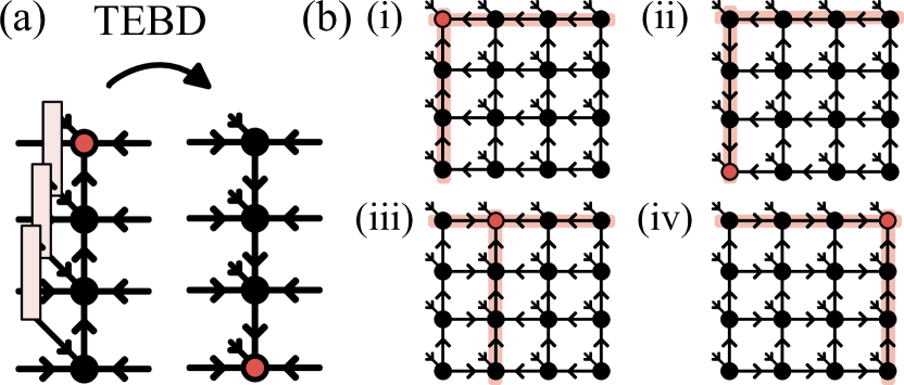 [2112.08394] Efficient Simulation of Dynamics in Two-Dimensional Quantum Spin Systems with ...