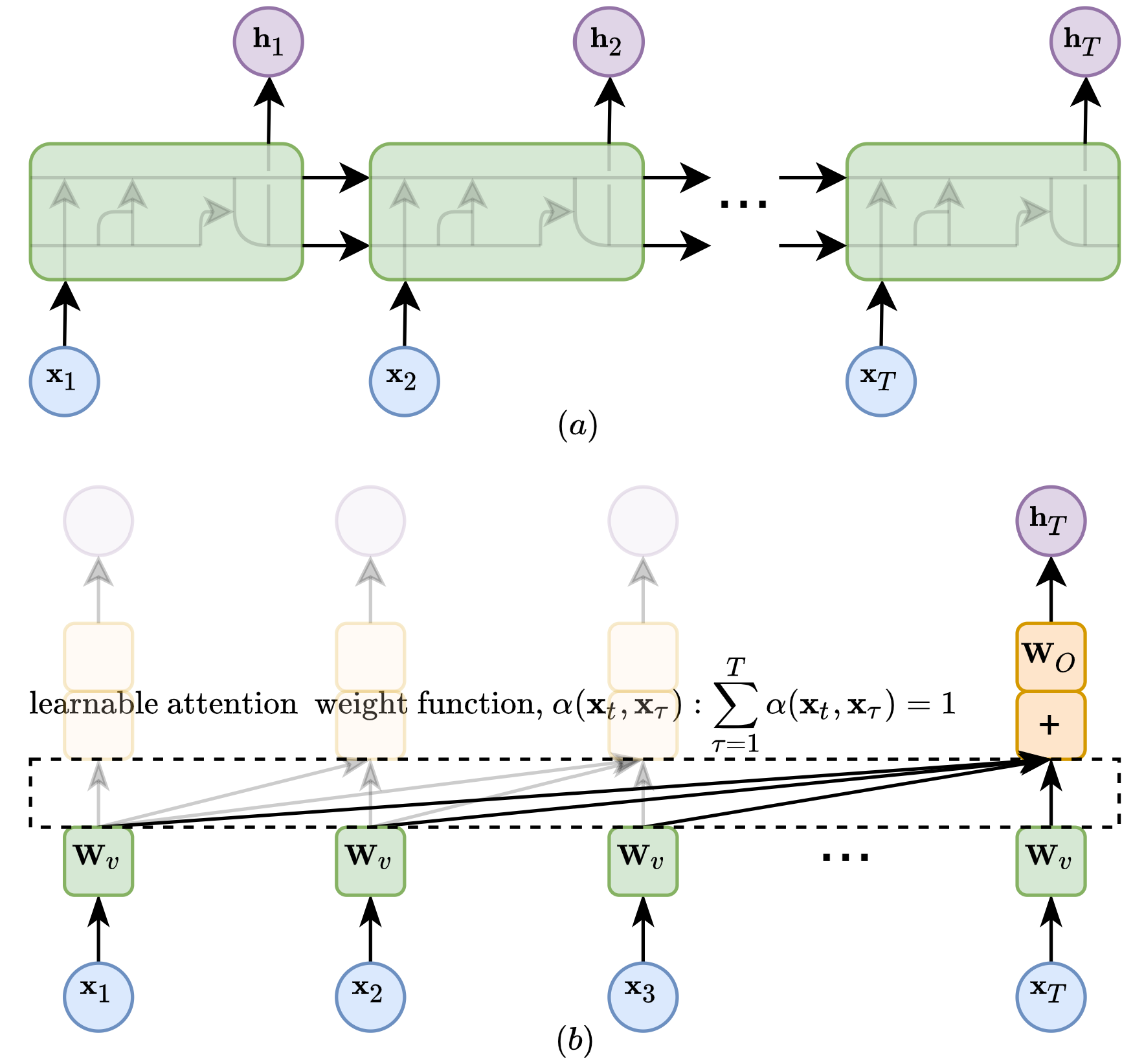[2112.08534] Trading with the Momentum Transformer: An Intelligent and Interpretable Architecture
