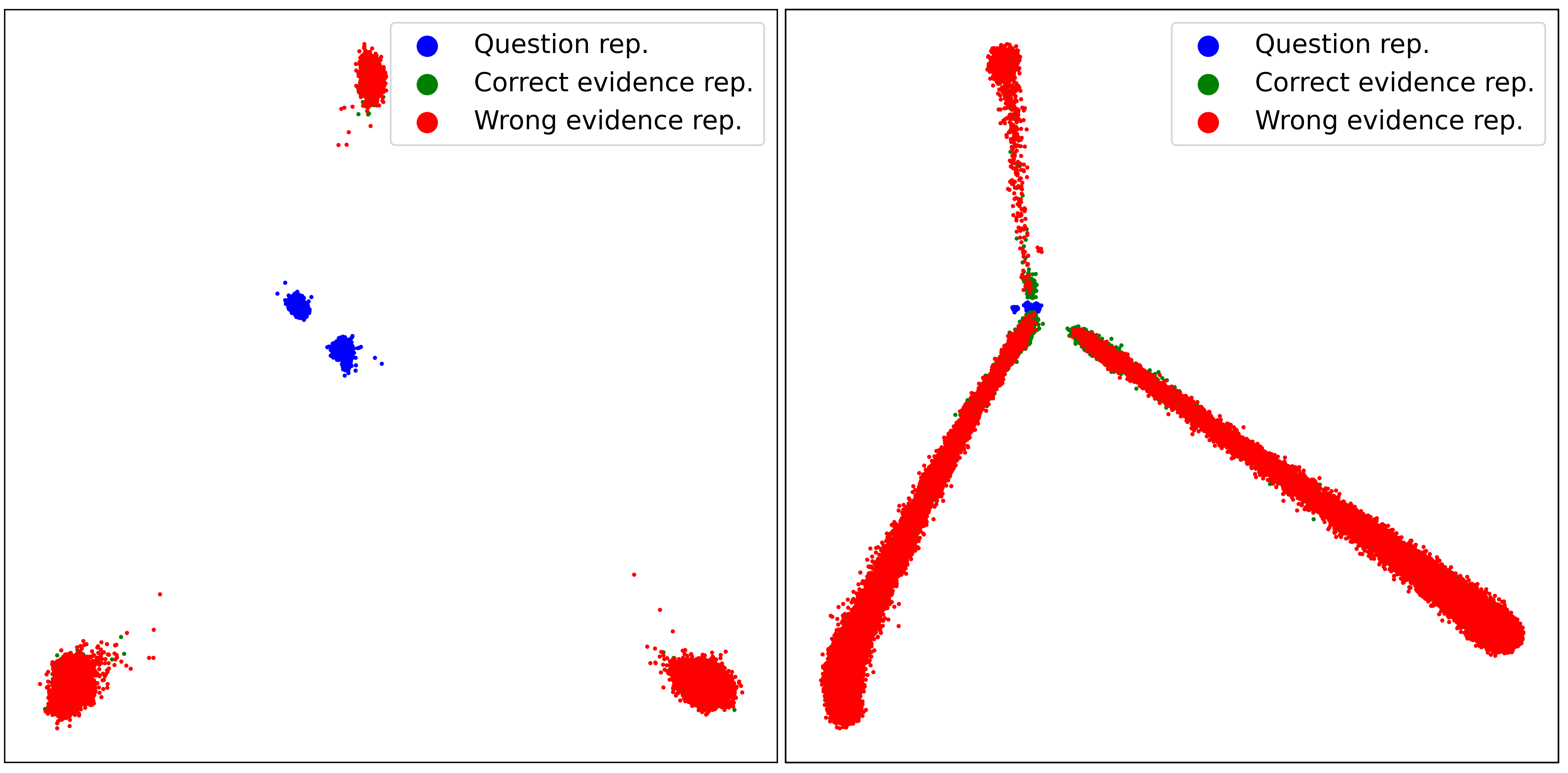 [2112.08777] Long Context Question Answering via Supervised Contrastive ...