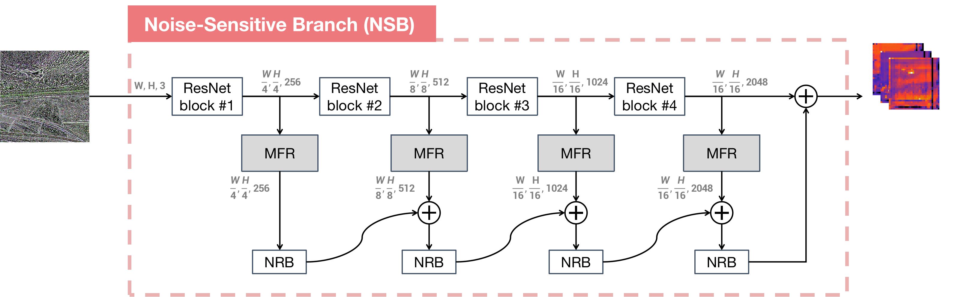 [2112.08935] MVSS-Net: Multi-View Multi-Scale Supervised Networks for Image Manipulation Detection