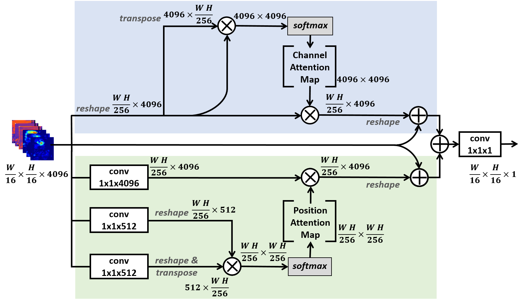 [2112.08935] MVSS-Net: Multi-View Multi-Scale Supervised Networks for Image Manipulation Detection