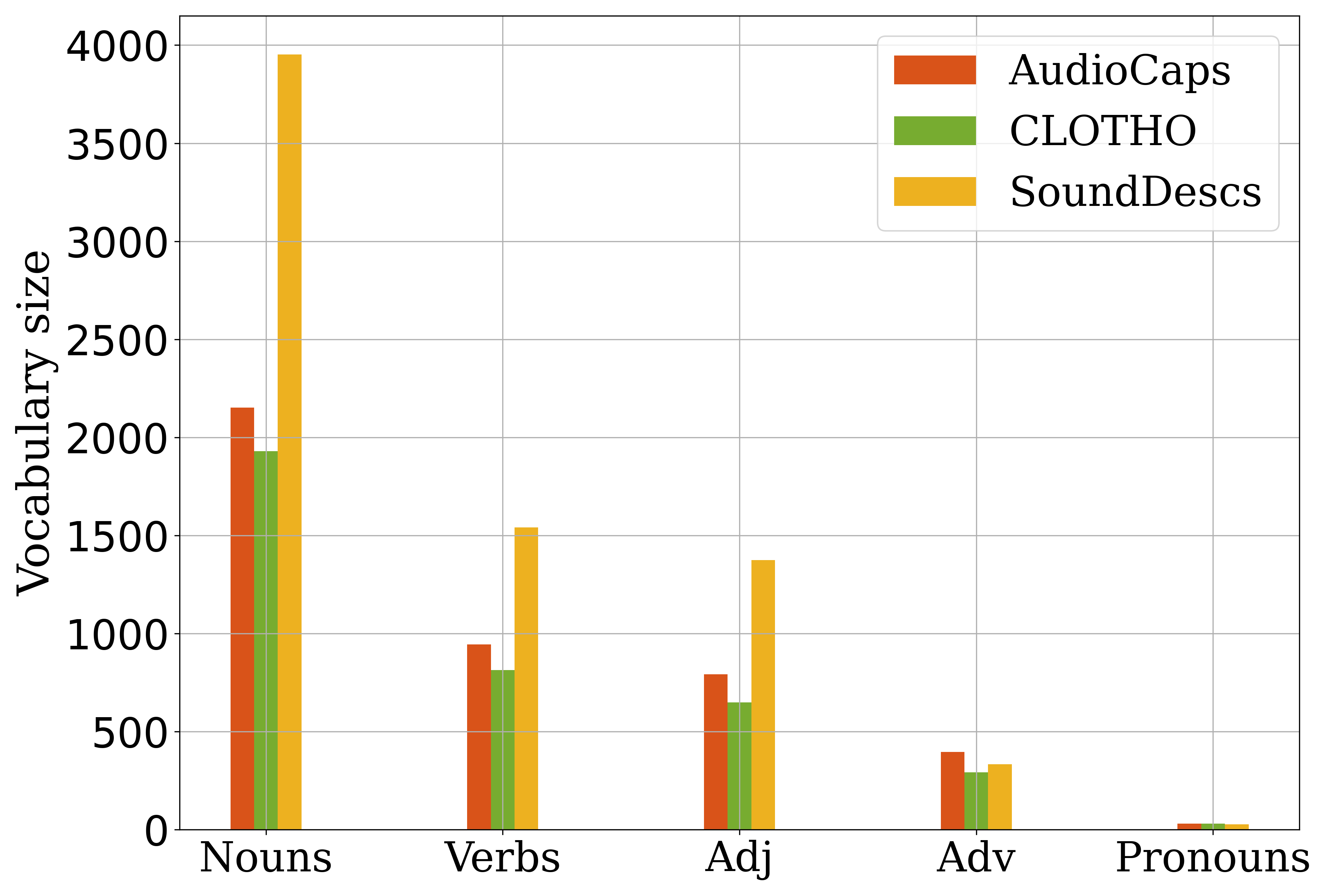 [2112.09418] Audio Retrieval with Natural Language Queries: A Benchmark Study