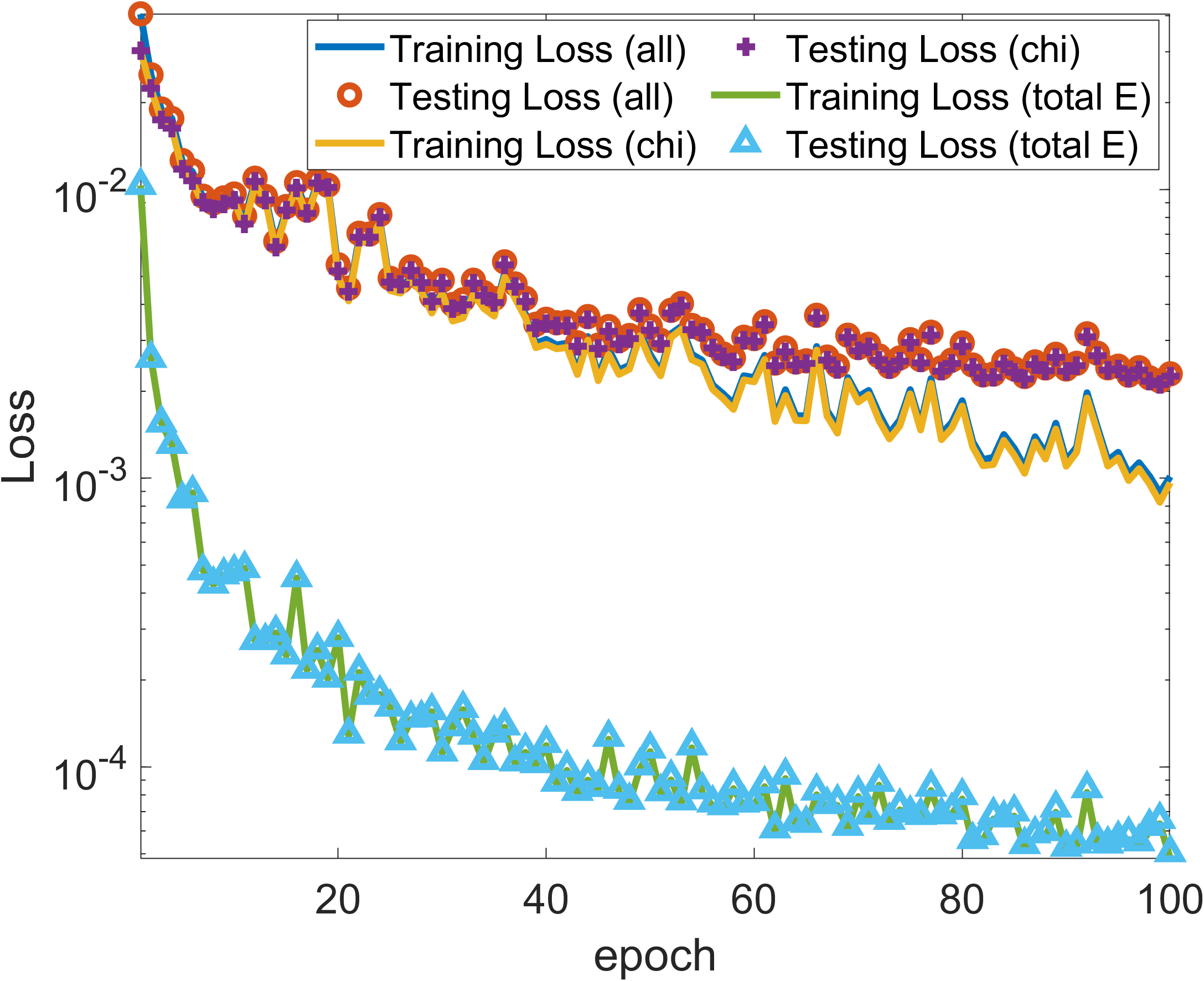 [2112.09831] Neural Born Iterative Method For Solving Inverse Scattering Problems: 2D Cases