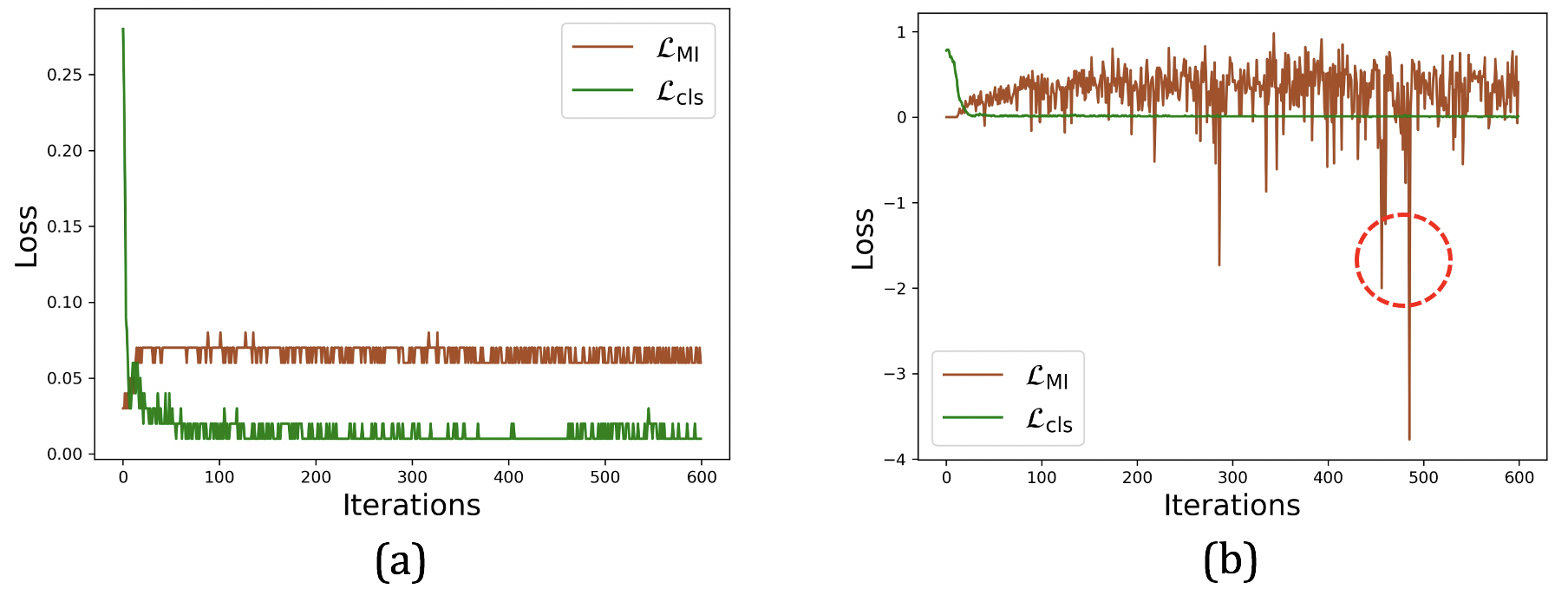 [2112.09899] Improving Subgraph Recognition with Variational Graph Information Bottleneck