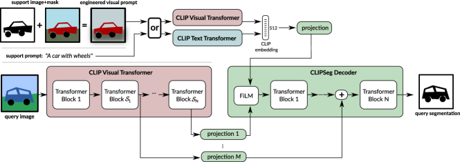 [2112.10003] Image Segmentation Using Text and Image Prompts
