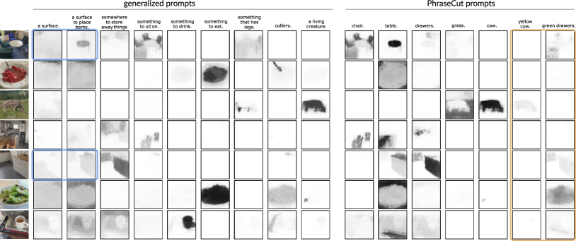 [2112.10003] Image Segmentation Using Text and Image Prompts