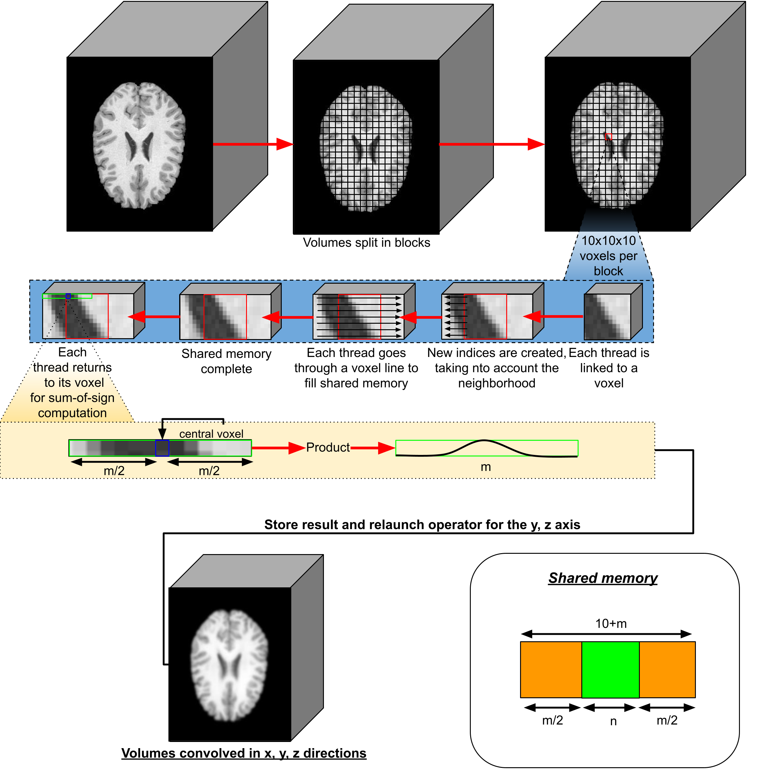 [2112.10258] GPU optimization of the 3D Scale-invariant Feature Transform Algorithm and a Novel ...