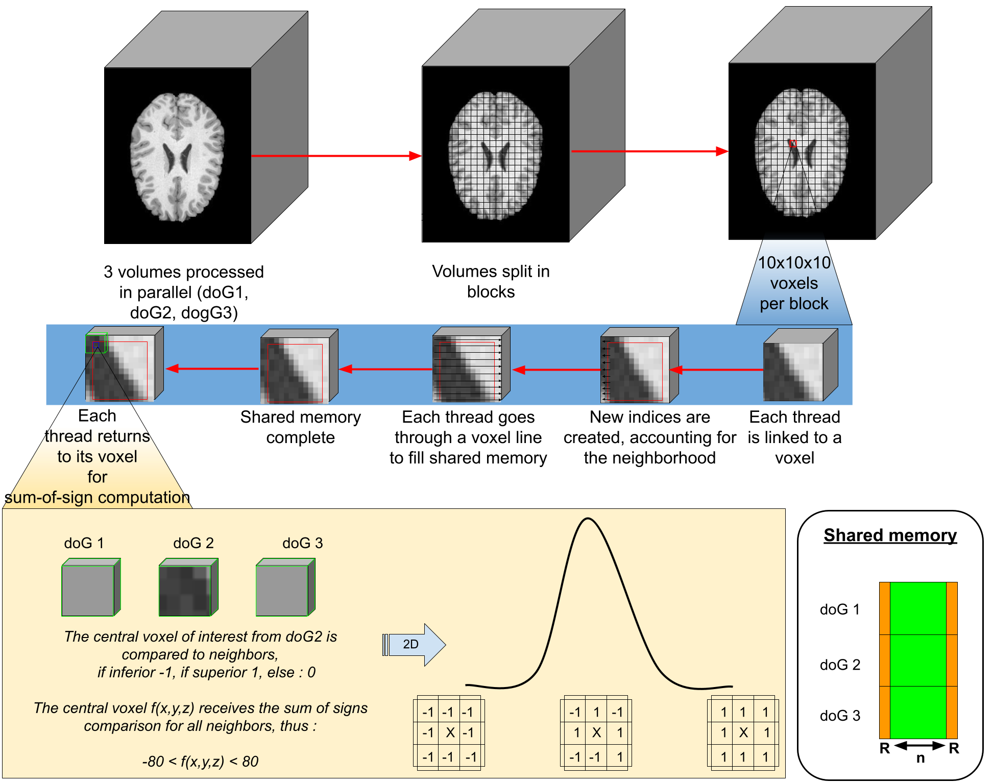 [2112.10258] GPU optimization of the 3D Scale-invariant Feature Transform Algorithm and a Novel ...