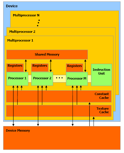 [2112.10258] GPU optimization of the 3D Scale-invariant Feature Transform Algorithm and a Novel ...