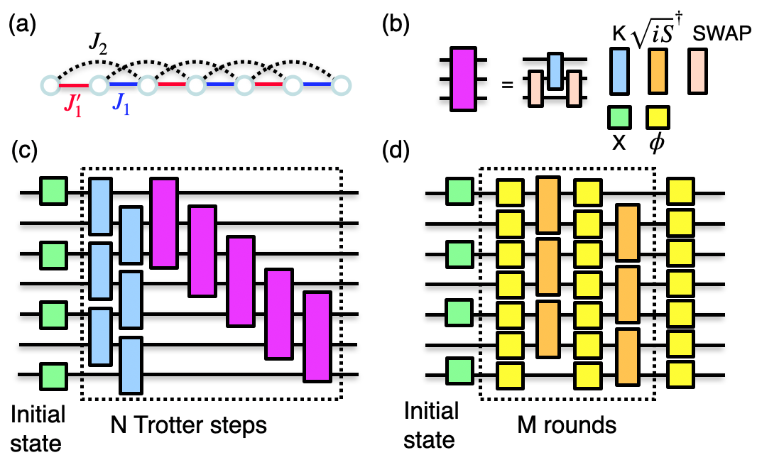 [2112.10333] Realizing symmetry-protected topological phases in a spin ...